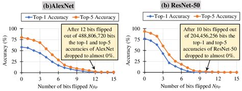 Single Precision Floating Point Representation Download Scientific
