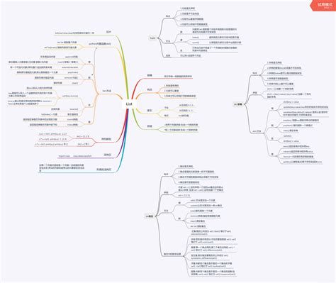 Python L列表集合字典元组 思维导图python中集合的思维导图 Csdn博客