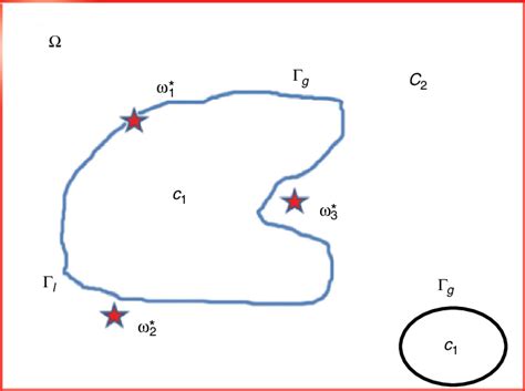Figure 2 From Improved Selective Segmentation Model Using One Level Set Semantic Scholar