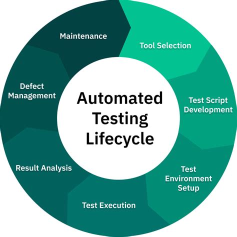 ความแตกต่างของ Software Testing และ Automated Testing Skooldio Blog