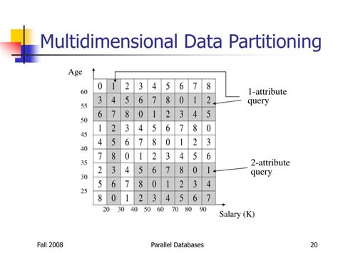 ppt parallel databases powerpoint presentation free download id