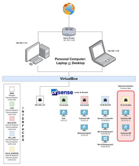 Ralfkairos On Linkedin Build A Cyber Security Homelab With Vmware