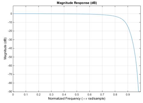 在matlab里设计使用Bessel Filter贝塞尔滤波器进行数据降噪的简单例子 灰信网软件开发博客聚合