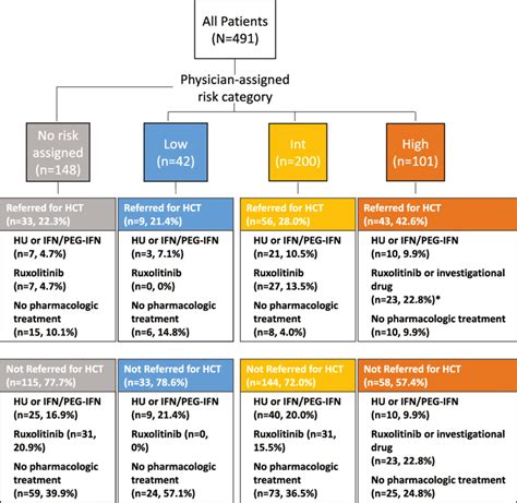 Hematology Disease Flow Chart Differential Algorithm For The Causes Of