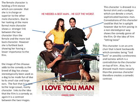 Eva Migle Calum A2 Media Film Posters And Symbolic Codes Semiotics