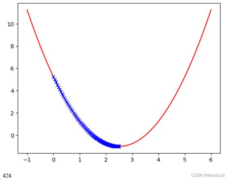 机器深度学习模型最优化问题详解及优化算法汇总 Csdn博客