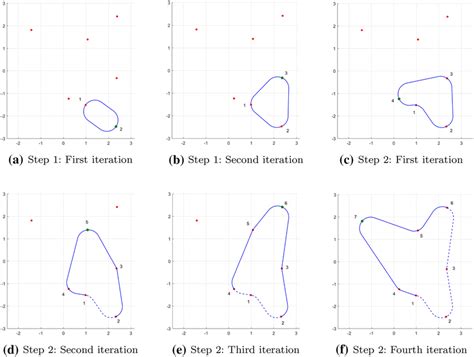 Example For Algorithm Cheapest 2 Insert Download Scientific Diagram