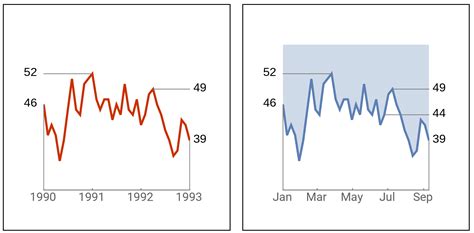 Plotting Replicating A Plotstyle From Trees Maps And Theorems