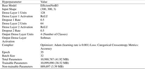 Pdf A Deep Learning Algorithm For Lung Cancer Detection Using