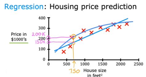 机器学习(31)pinnpinn解偏微分方程 Csdn博客 机器学习(31)pinnpinn解偏微分方程 Csdn博客