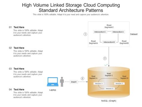 High Volume Linked Storage Cloud Computing Standard Architecture