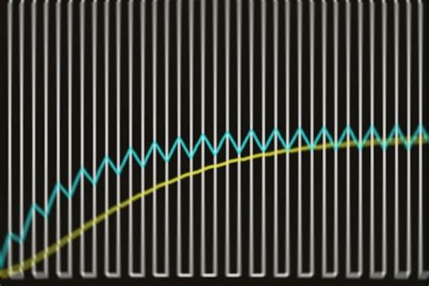 Pwm Output To Analoginput Programming Arduino Forum