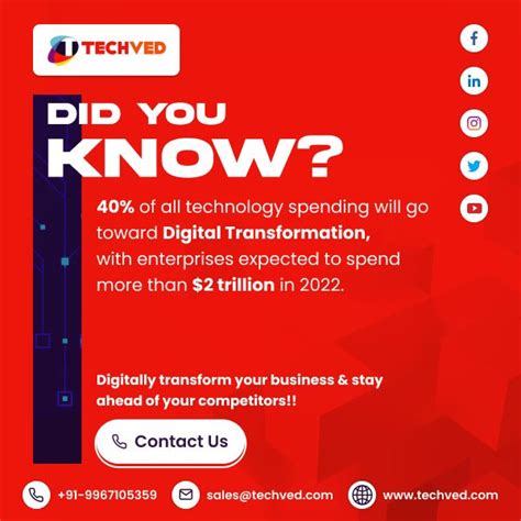 Techved Consulting On Linkedin Userresearch Userexperiencedesign Interactiondesign