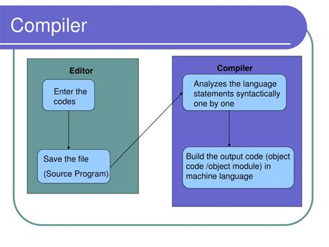 Ppt High Level Programming Languages Powerpoint Presentation Free