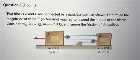 Solved Question Point Two Blocks A And B Are Chegg