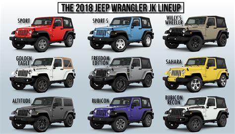 New 2018 Jeep Wrangler Jk For Sale Or Lease In Fort Wayne Indiana At O