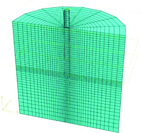 Numerical Model Of Offshore Wind Power Monopile Foundation In