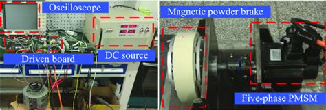 Five Phase Pmsm Experimental Setup Download Scientific Diagram
