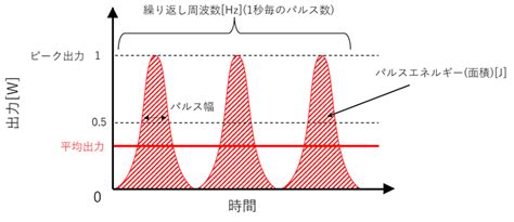 入力デバイスと出力デバイス それらの概要、違いと例 知識の書庫