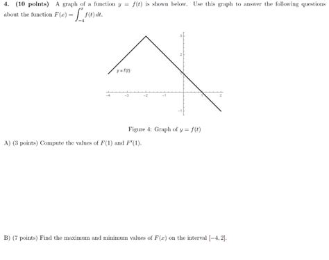 Solved Points A Graph Of A Function Y F T Is Chegg Com