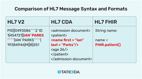 Hl7 Integration Engine Development Guide And Services Tateeda Global
