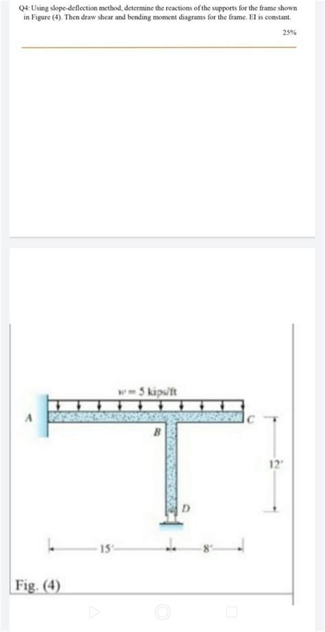 Solved Q4 Using Slope Deflection Method Determine The