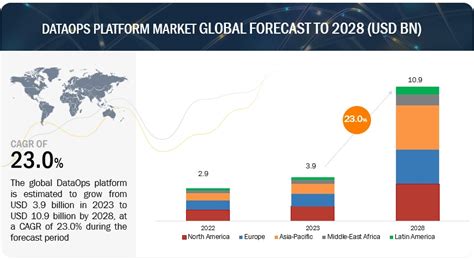Unlocking The Power Of Data With Dataops Dataops Redefined