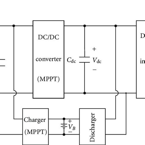 Simulink Model For Pando Mppt Algorithm Download Scientific Diagram
