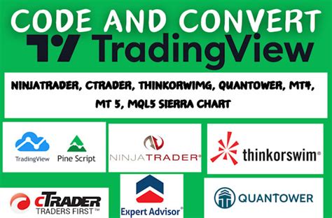 Code Your Ninjatrader To Quantower Ctrader Tradestation Thinkorswim Mt4 Mt5 By Morbelot