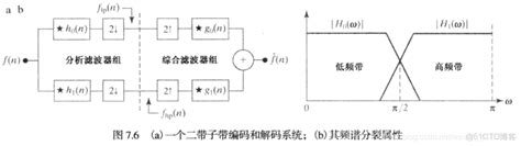 小波变换的图像去噪方法python代码 小波变换图像处理lingjuli的技术博客51cto博客