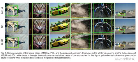 目标检测——day51 Weakly Supervised Object Detection Using Proposal And Semantic Level Relationships