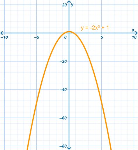 Find Two Different Parametric Equations For Each Rectangular Quizlet