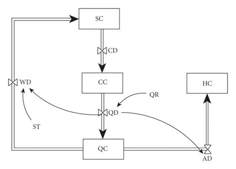 quarantine subsystem flowchart download scientific diagram
