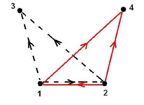 A Four Node Network With Two Source Nodes And Two Destination Nodes