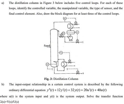 Solved The Distillation Column In Figure 3 Below Includes Five Control Loops For Each Of These