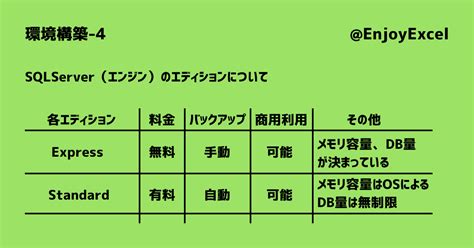 【vba×sql】メリットや使い方、環境構築の方法を画像で解説 Enjoyexcel