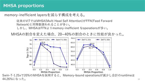 論文解説 Efficientvit Memory Efficient Vision Transformer With Cascaded Group Attention Speaker Deck