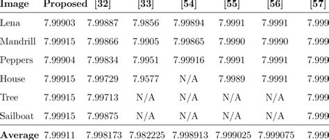 Comparison Of Entropy Values With The Literature Download Scientific Diagram