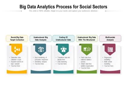 Data Analytics Process Slide Team