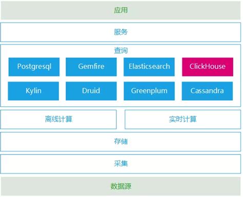 Elasticsearch对垒 大竞品技术孰优孰劣 阿里云开发者社区