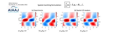 Home Fluids Reduction Nonlinearity And Turbulence Fluent Lab