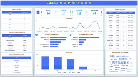 模板市场 Dataease 模板市场