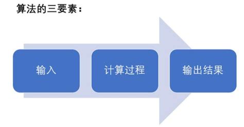 【算法实践】 手把手带你实现快速排序算法快速排序迷彩infoq写作社区