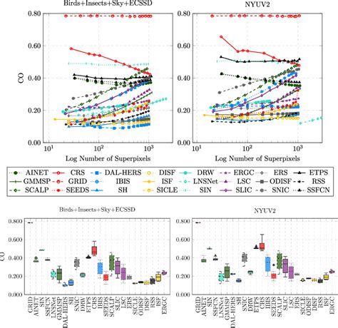 Figure 7 From A Comprehensive Review And New Taxonomy On Superpixel Segmentation Semantic Scholar