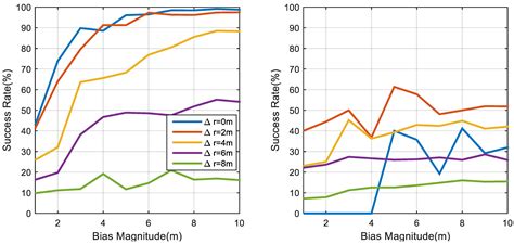 Nlos Mitigation In Sparse Anchor Environments With The Misclosure Check Algorithm