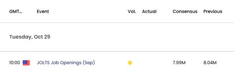 Usd Cad Eyes August High As Rsi Holds In Overbought Territory