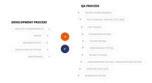 Software Qa Process Flow Chart Ponasa