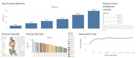 Tableau Data Dashboard Dataanalysis Project Anupam Kumawat
