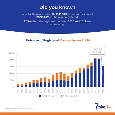 pratibha meena on linkedin leadgeneration businessintelligence