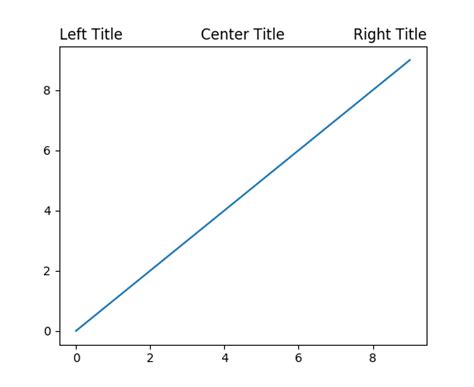 Pylab Examples Example Code Titles Demo Py Matplotlib Documentation